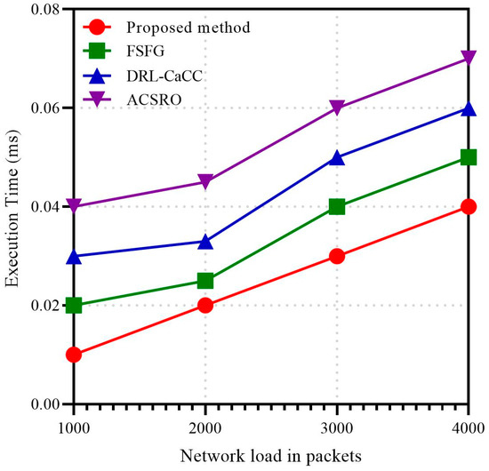 Intelligent Congestion Control in Wireless Sensor Networks (WSN) Based ...