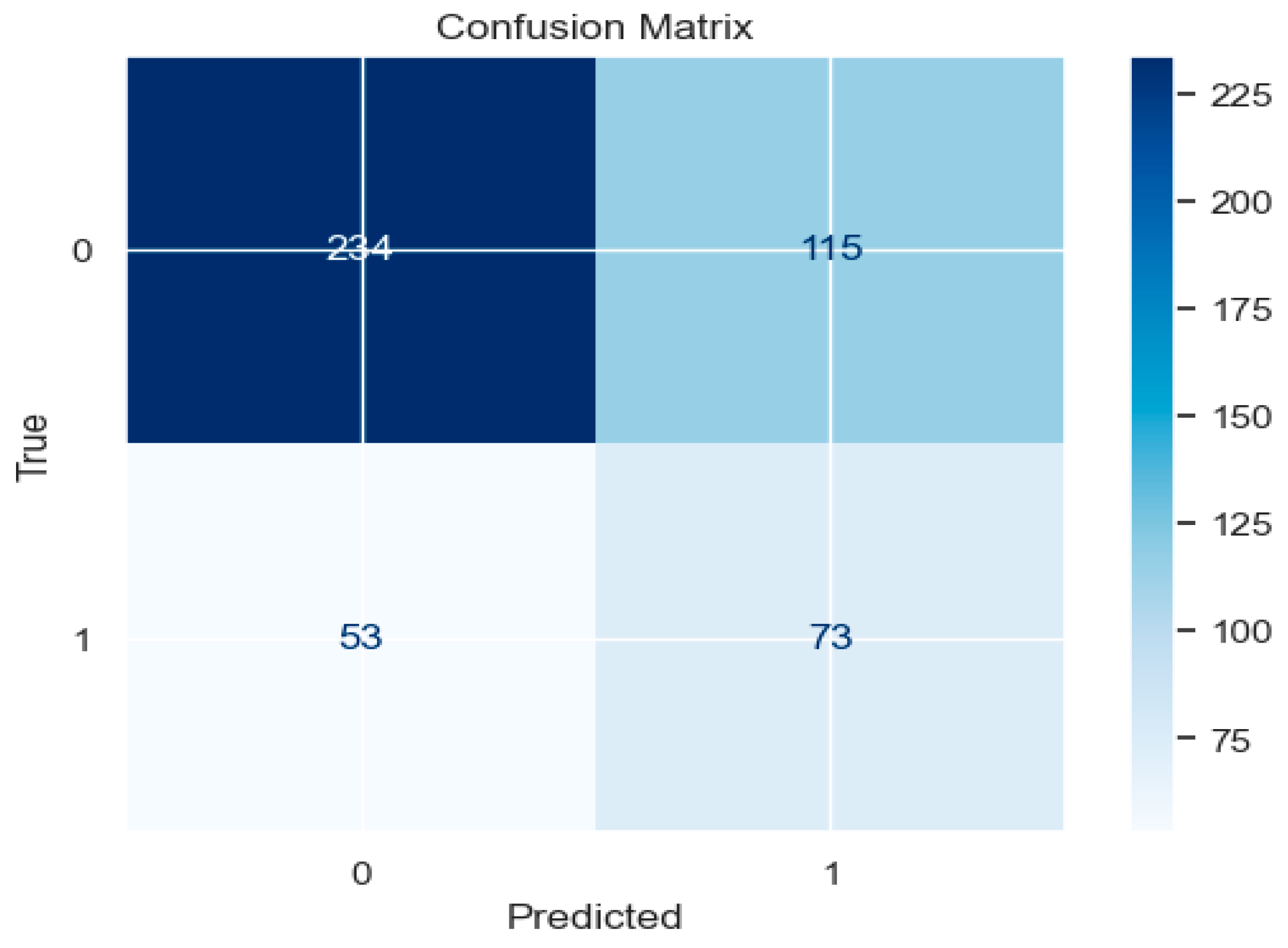 Evaluating Machine Learning Algorithms for Financial Fraud Detection ...