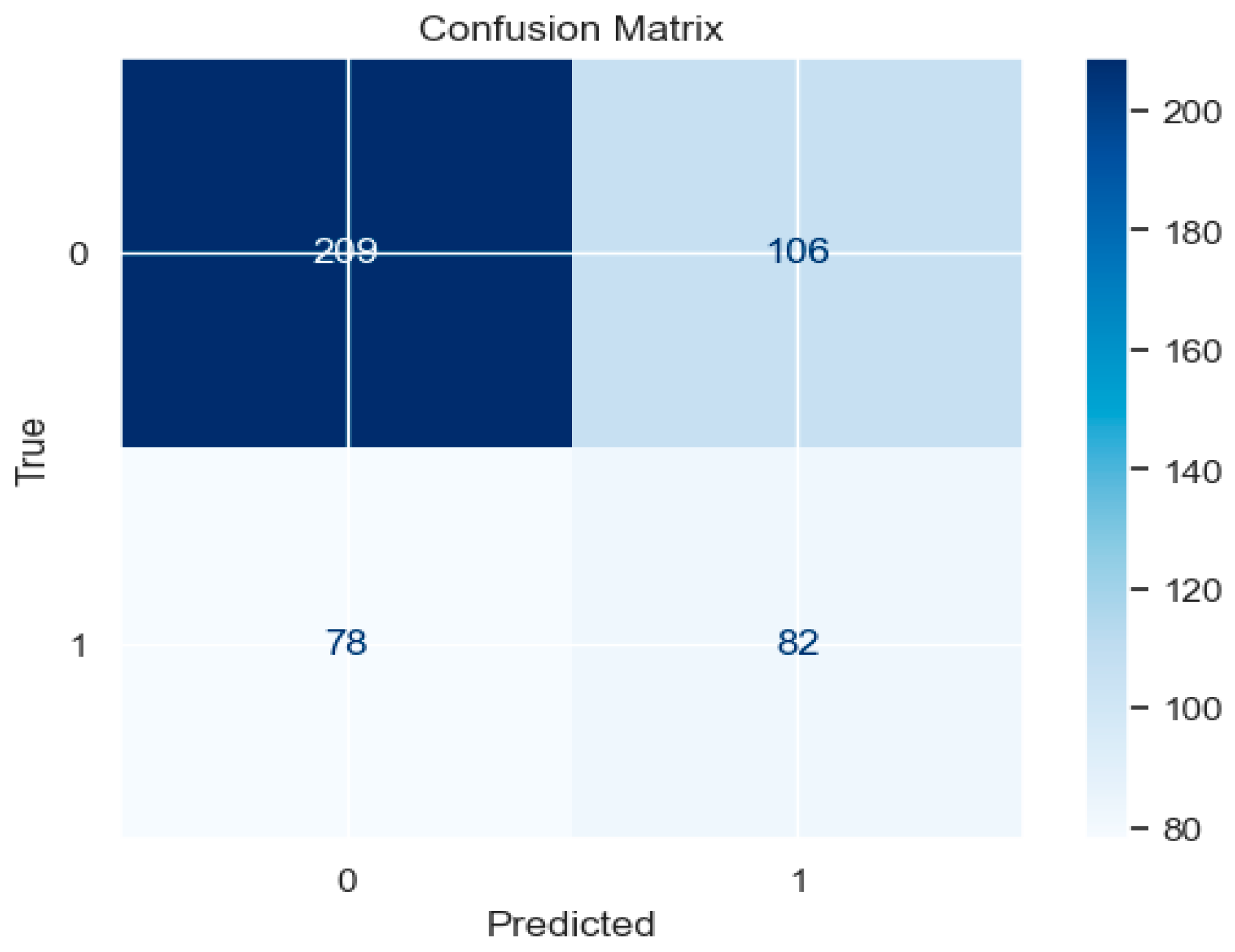 Evaluating Machine Learning Algorithms for Financial Fraud Detection: Insights from Indonesia
