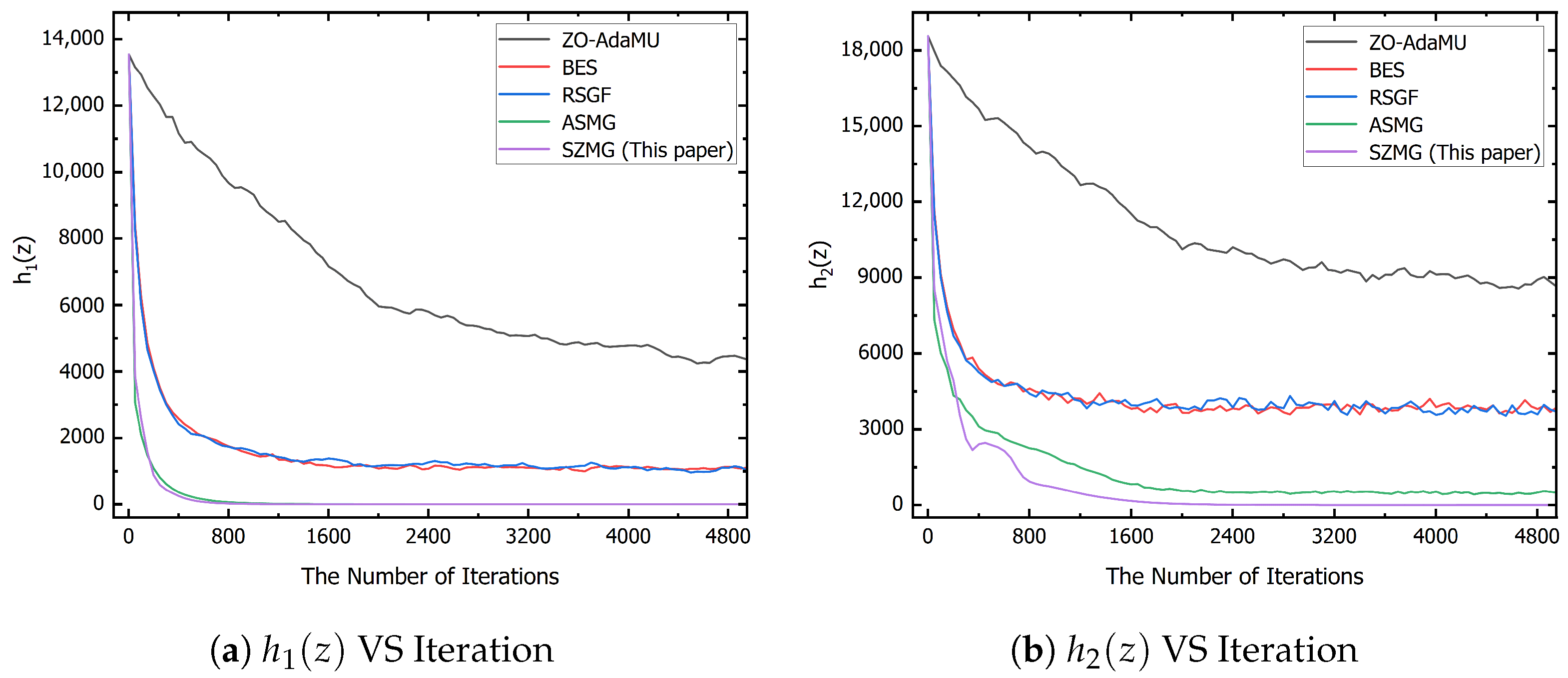 Stochastic Zeroth-Order Multi-Gradient Algorithm for Multi-Objective Optimization