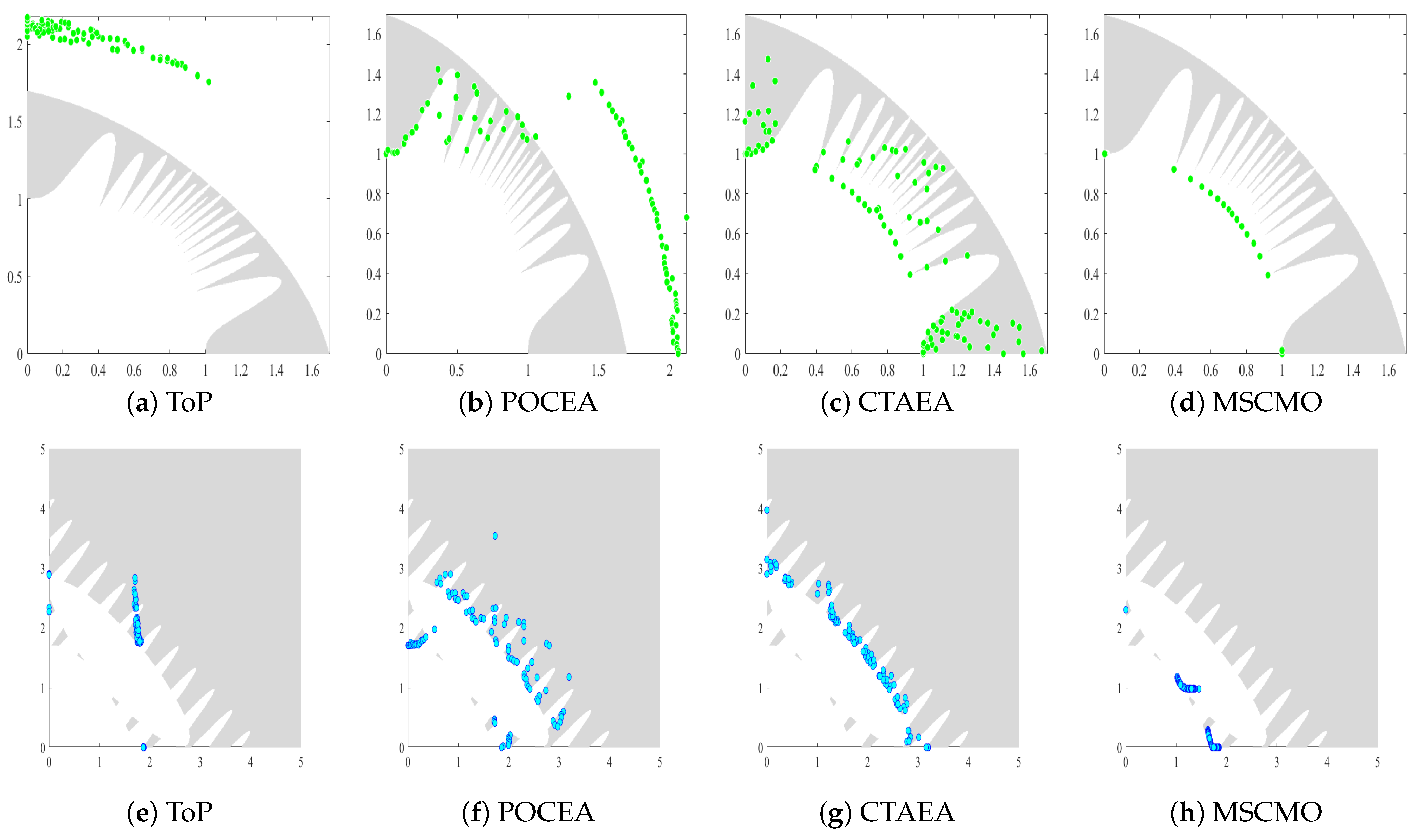 Feedback Tracking Constraint Relaxation Algorithm for Constrained Multi-Objective Optimization