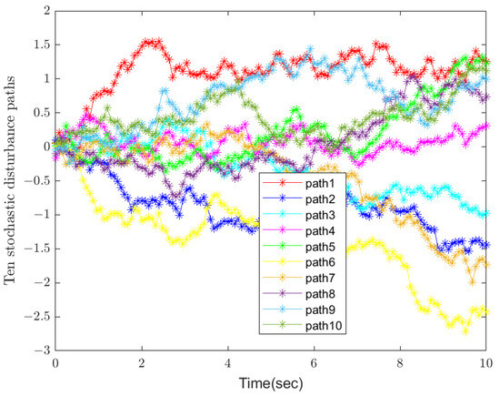 Output Feedback Optimal Control for Discrete-Time Singular Systems Driven by Stochastic ...