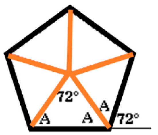 Mathematical Modeling and Recursive Algorithms for Constructing Complex ...