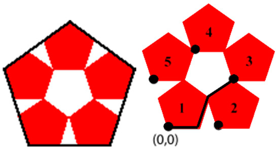Mathematical Modeling and Recursive Algorithms for Constructing Complex ...