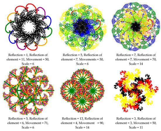 Mathematical Modeling and Recursive Algorithms for Constructing Complex Fractal Patterns
