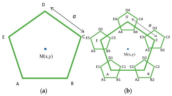 Mathematical Modeling and Recursive Algorithms for Constructing Complex ...