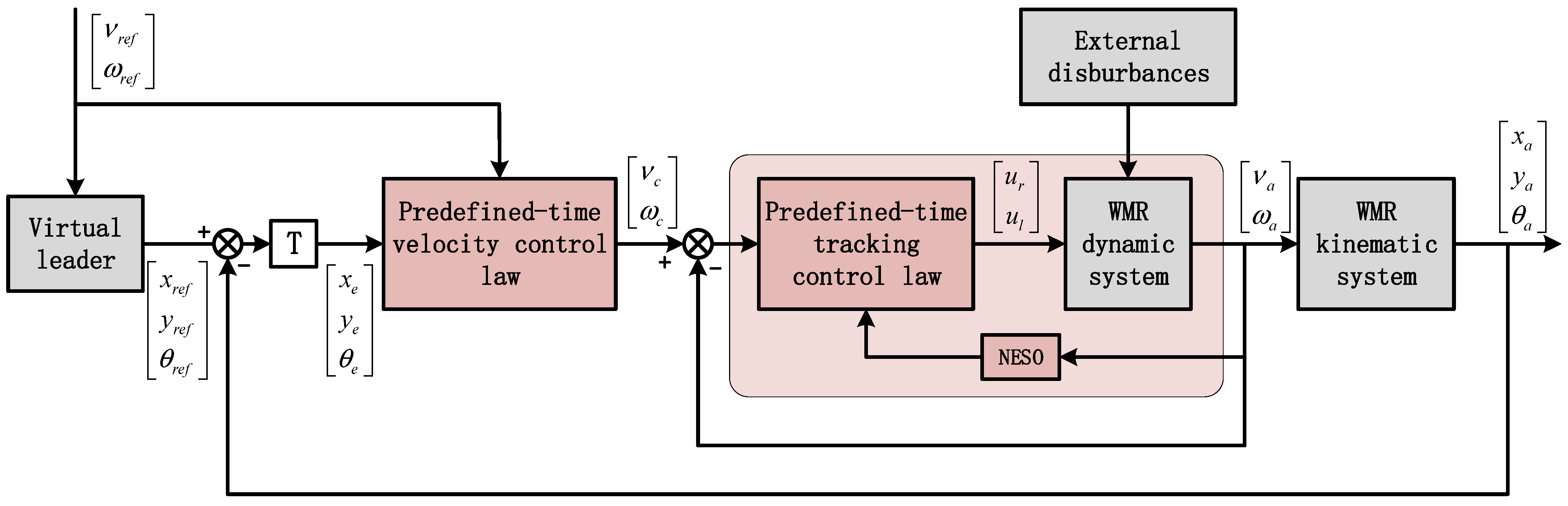 Predefined-Time Nonsingular Fast Terminal Sliding Mode Trajectory Tracking Control for Wheeled ...