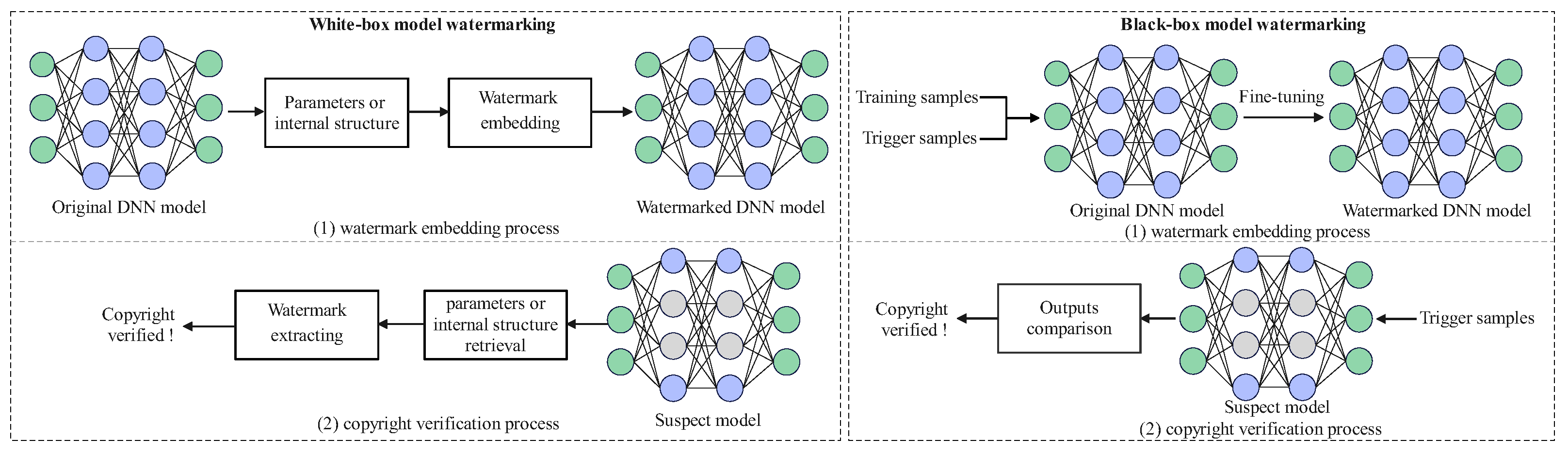Digital Watermarking Technology for AI-Generated Images: A Survey