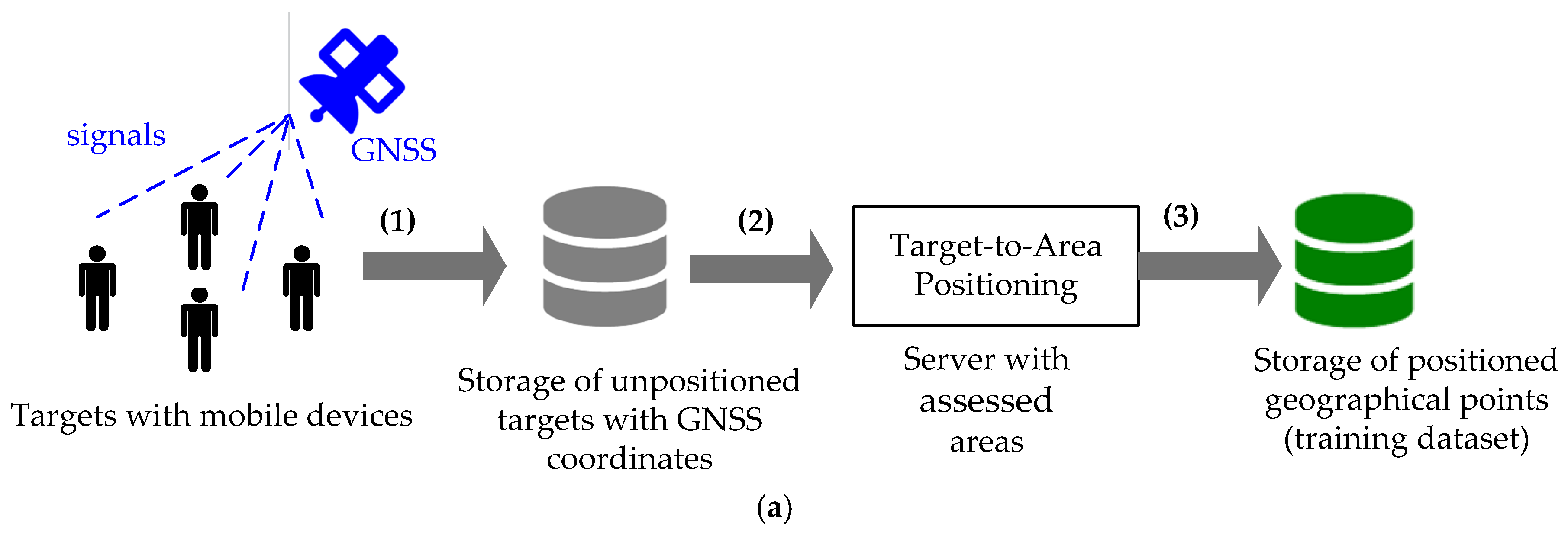 An Efficient Target-to-Area Classification Strategy with a PIP-Based KNN Algorithm for Epidemic ...