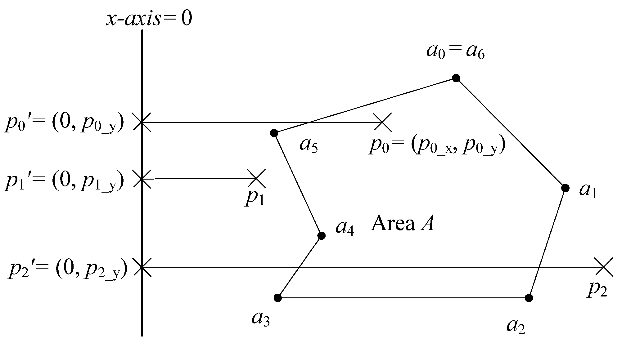 An Efficient Target-to-Area Classification Strategy with a PIP-Based KNN Algorithm for Epidemic ...