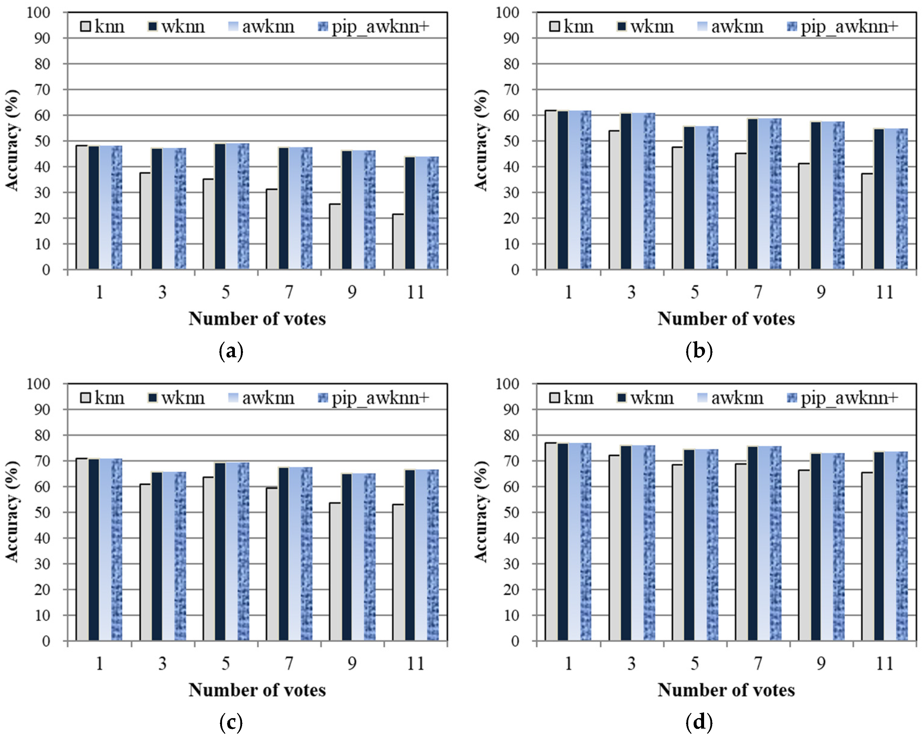 An Efficient Target-to-Area Classification Strategy with a PIP-Based KNN Algorithm for Epidemic ...
