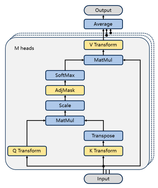 Temporal Graph Attention Network for Spatio-Temporal Feature Extraction ...