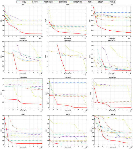 A Constrained Multi-Objective Optimization Algorithm with a Population State Discrimination Model