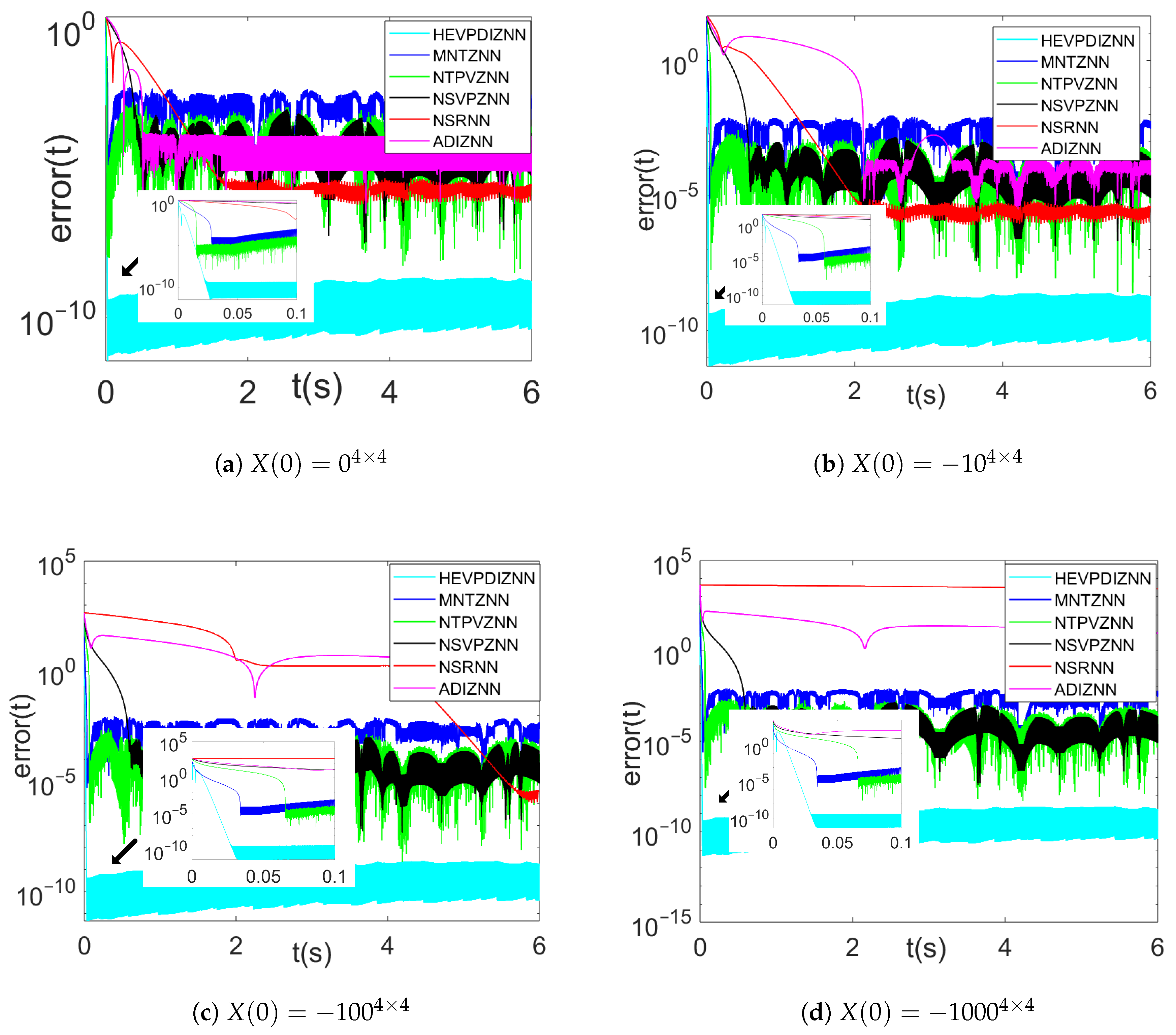 A Novel High-Efficiency Variable Parameter Double Integration ZNN Model for Time-Varying ...