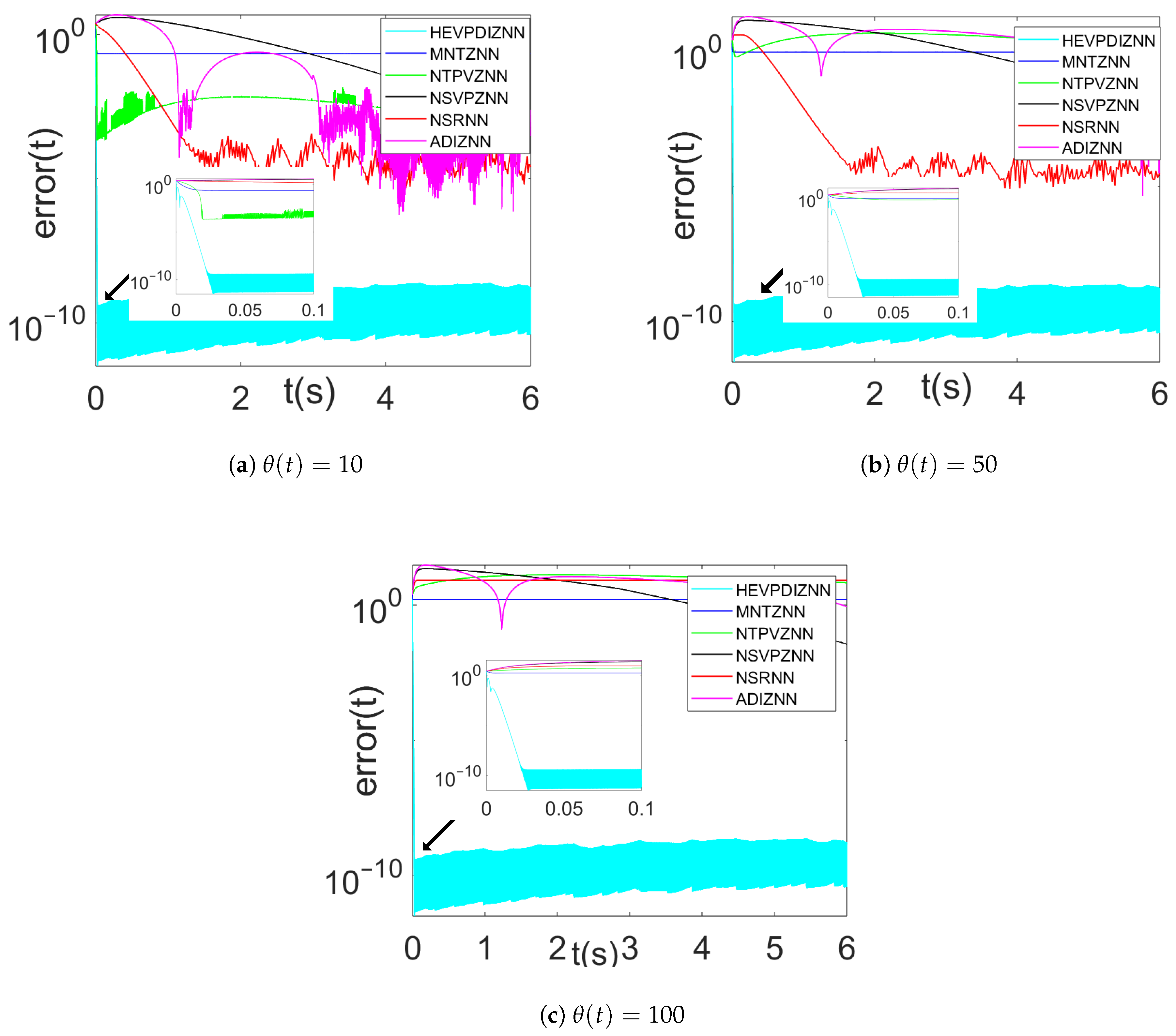 A Novel High-Efficiency Variable Parameter Double Integration ZNN Model for Time-Varying ...