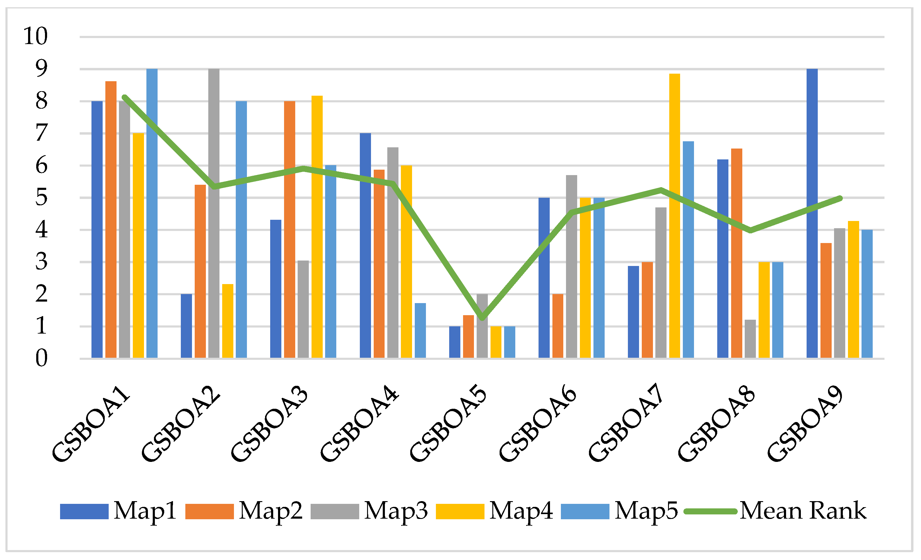 Multi-Strategy Enhanced Secret Bird Optimization Algorithm for Solving ...