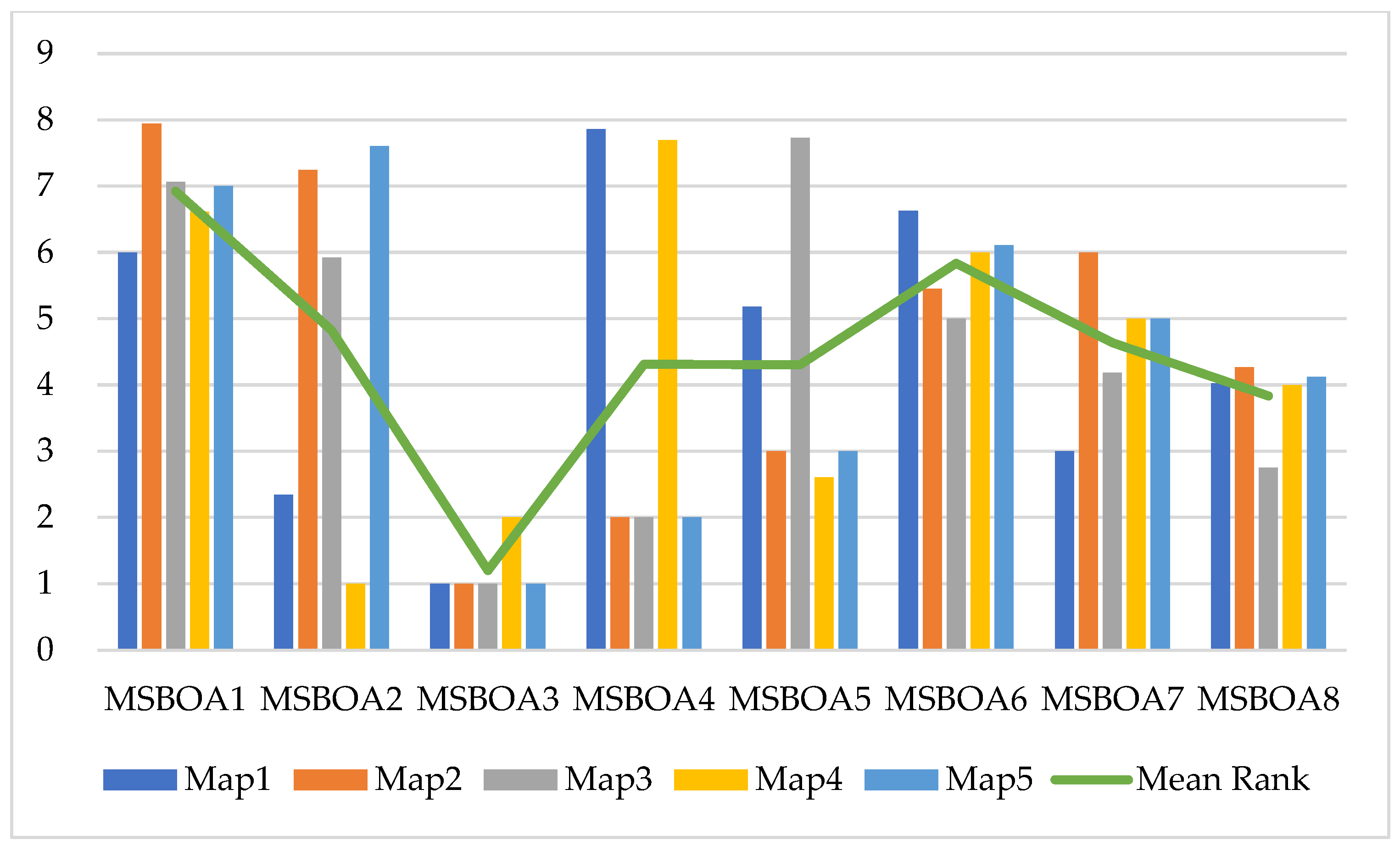 Multi-Strategy Enhanced Secret Bird Optimization Algorithm for Solving ...