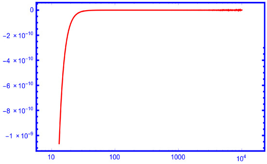 New Approximation Formula of Digamma Function with Bounded Remainder