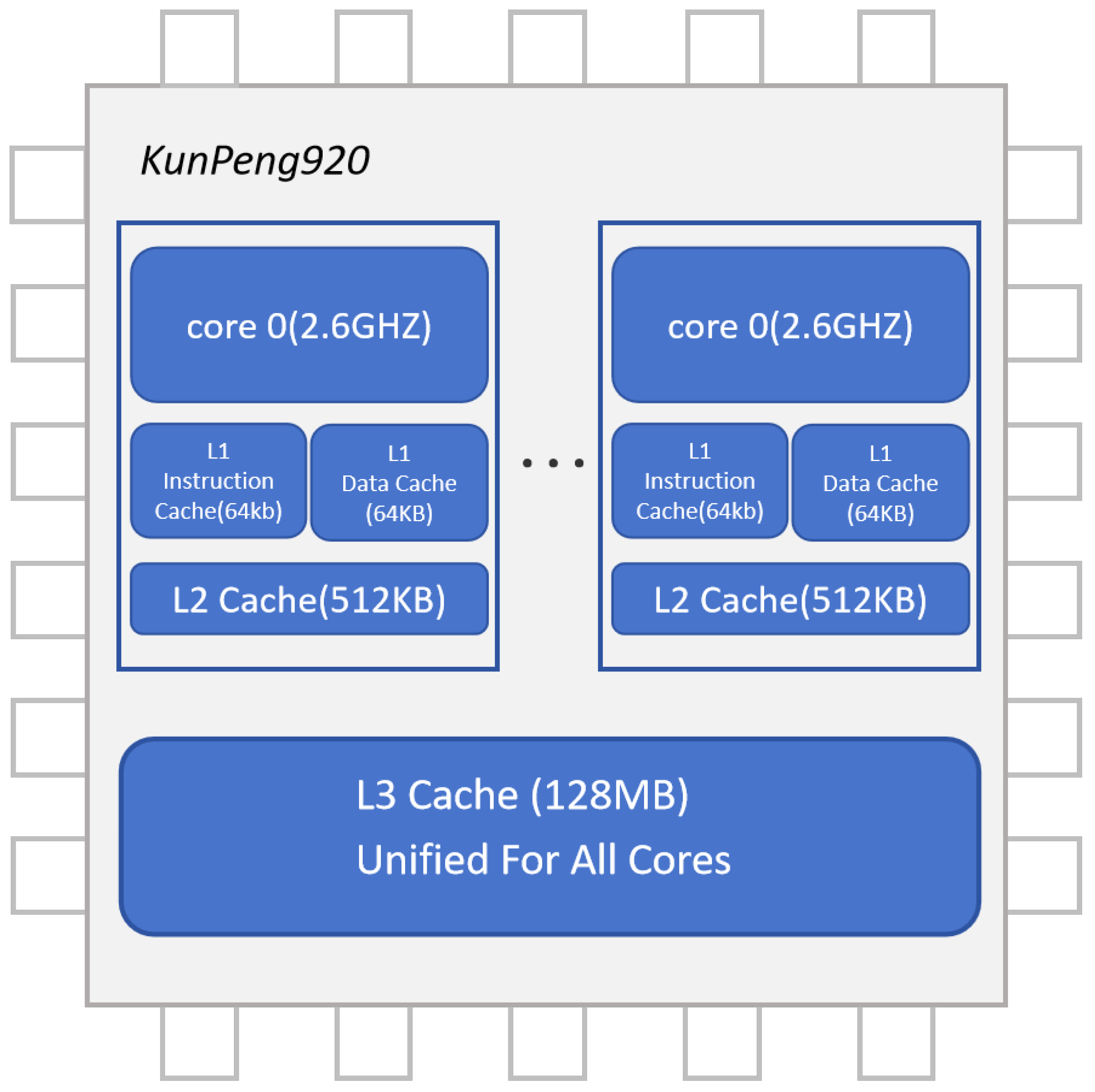 Optimization of Direct Convolution Algorithms on ARM Processors for Deep Learning Inference