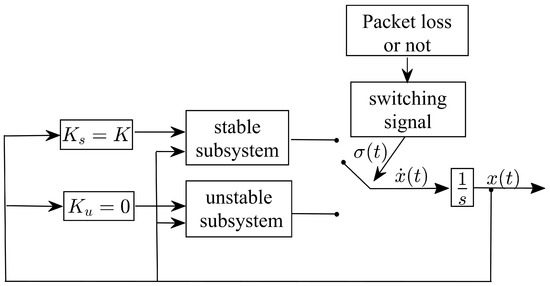 Integral-Based Memory Event-Triggered Controller Design for Uncertain Neural Networks with ...