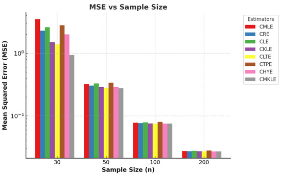 Modified Kibria–Lukman Estimator for the Conway–Maxwell–Poisson ...