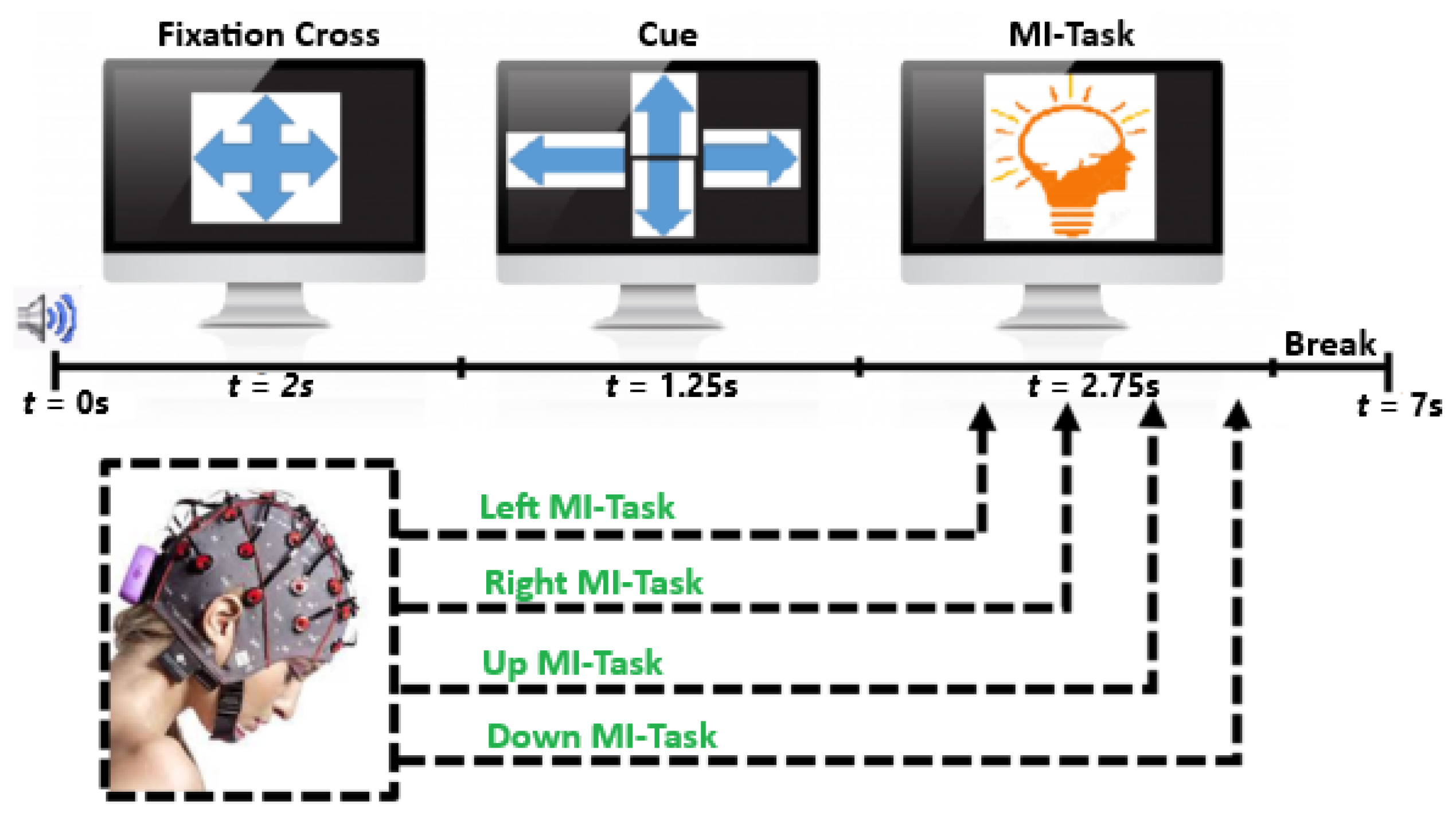 Single-Source and Multi-Source Cross-Subject Transfer Based on Domain Adaptation Algorithms for ...