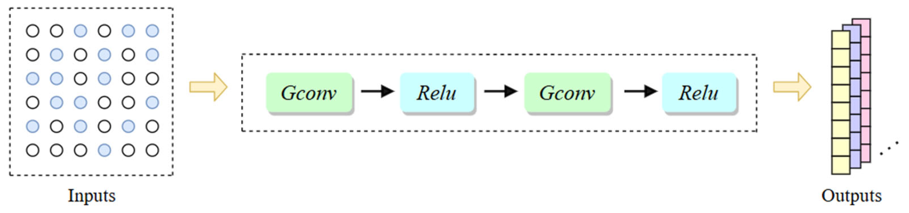 A Review of Link Prediction Algorithms in Dynamic Networks