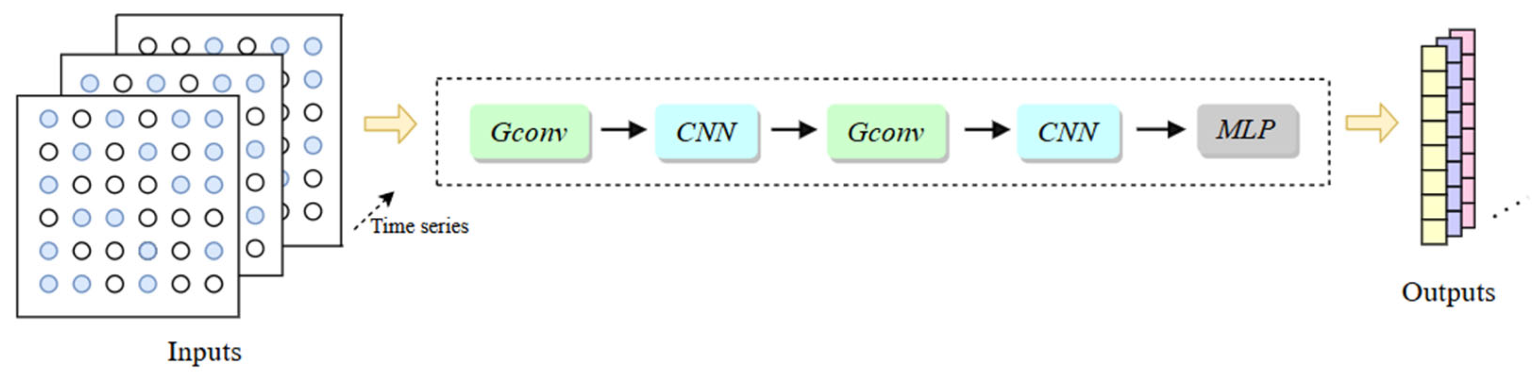 A Review of Link Prediction Algorithms in Dynamic Networks