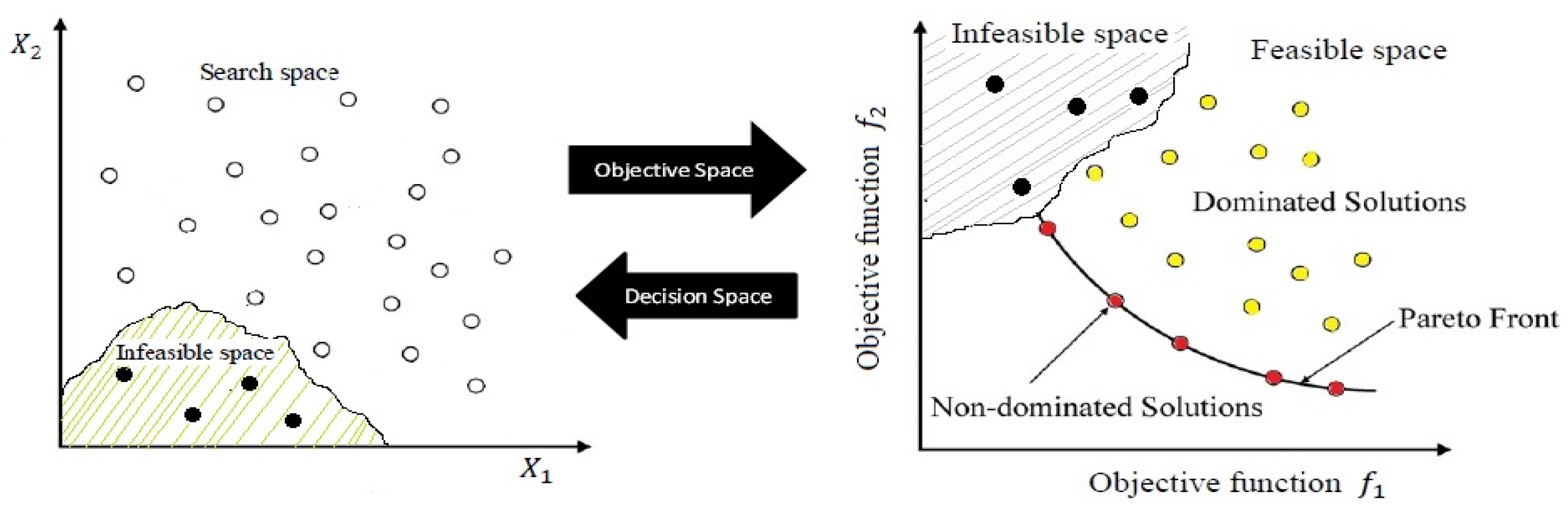 A Chaotic Decomposition-Based Approach for Enhanced Multi-Objective Optimization