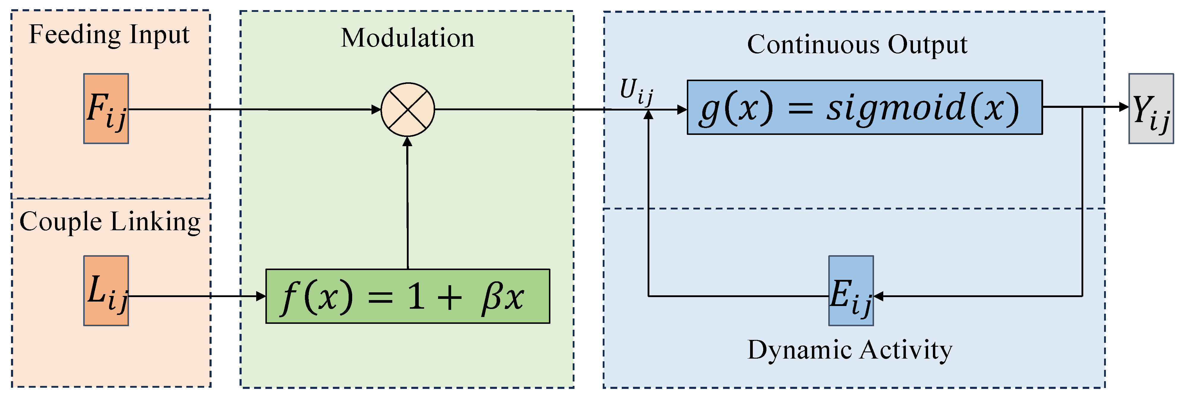 A Deep Learning Method of Credit Card Fraud Detection Based on Continuous-Coupled Neural Networks