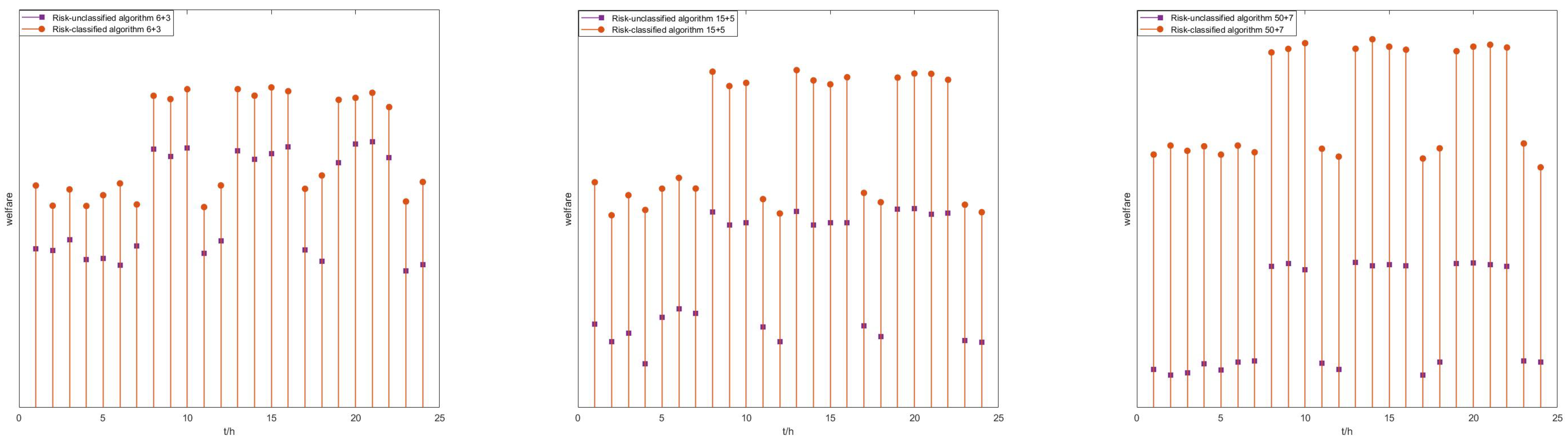 A Smoothing Newton Method for Real-Time Pricing in Smart Grids Based on User Risk Classification