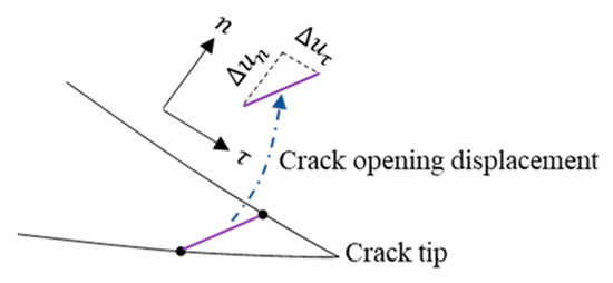 Estimation of Stress Intensity Factor by Using a New Fast Multipole Dual-Boundary Element Method