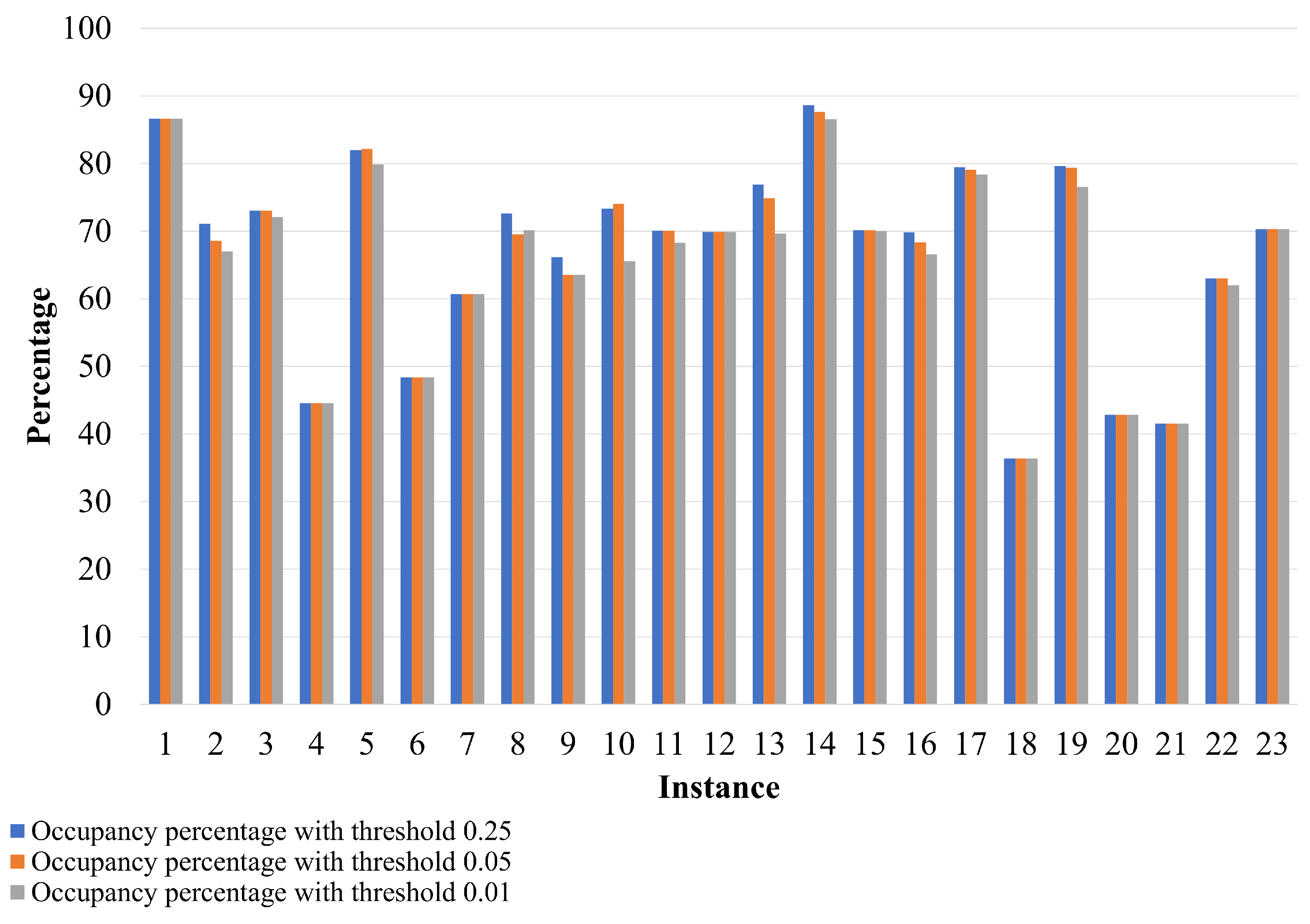 A Hybrid Approach for the Container Loading Problem for Enhancing the ...