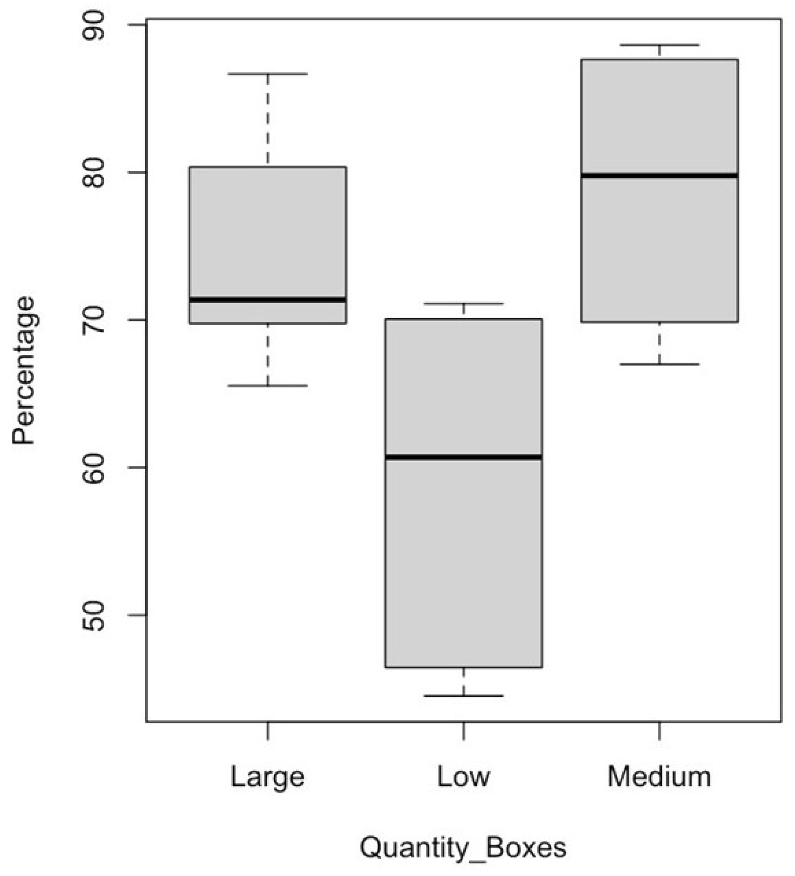A Hybrid Approach for the Container Loading Problem for Enhancing the Dynamic Stability ...