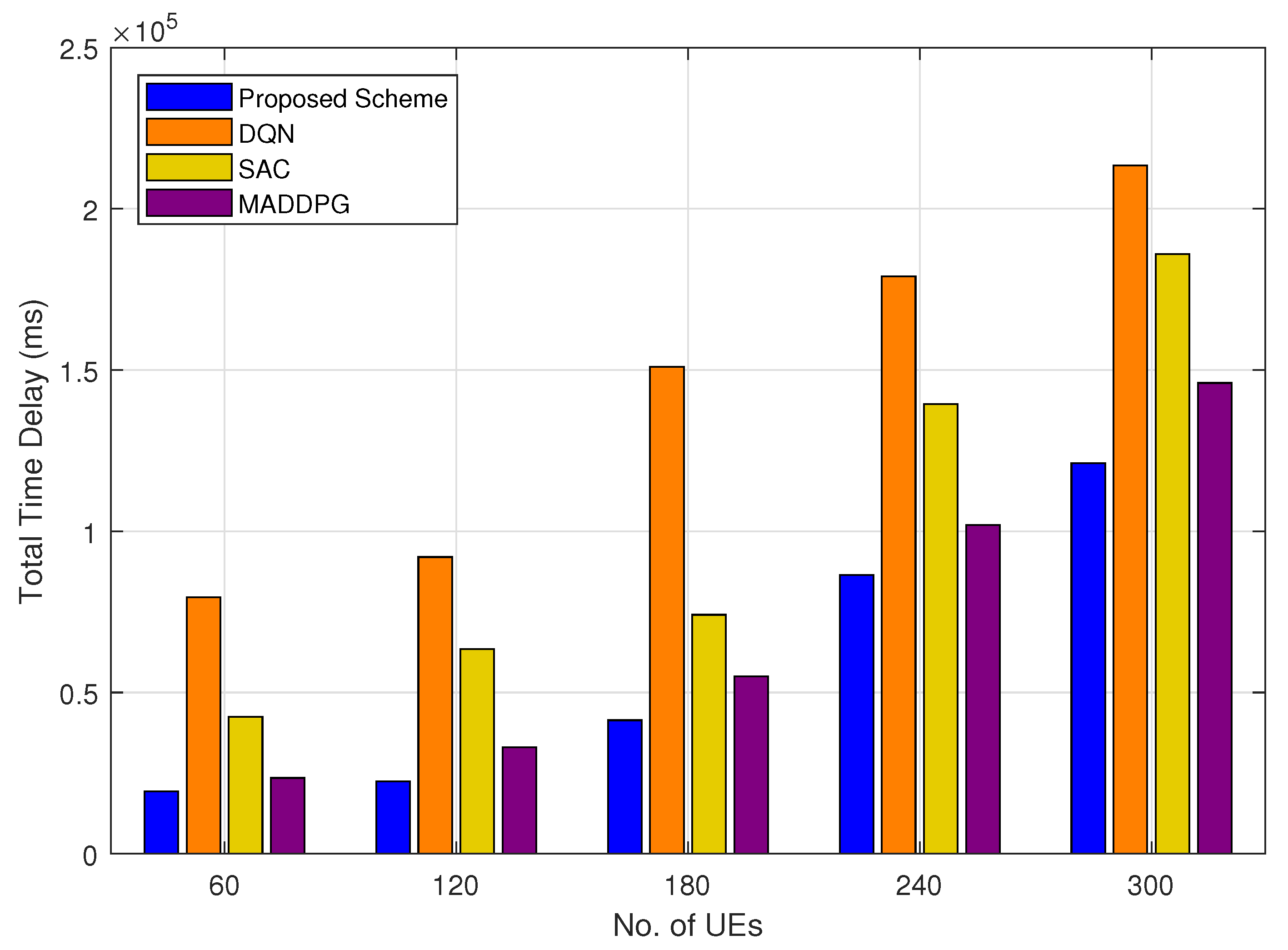 Toward 6G: Latency-Optimized MEC Systems with UAV and RIS Integration
