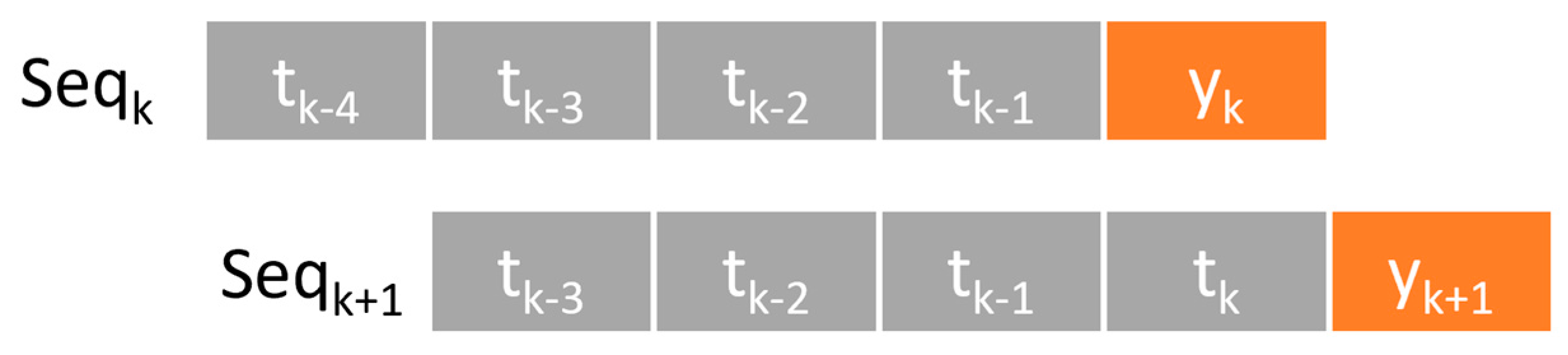 Linear Model and Gradient Feature Elimination Algorithm Based on Seasonal Decomposition for Time ...