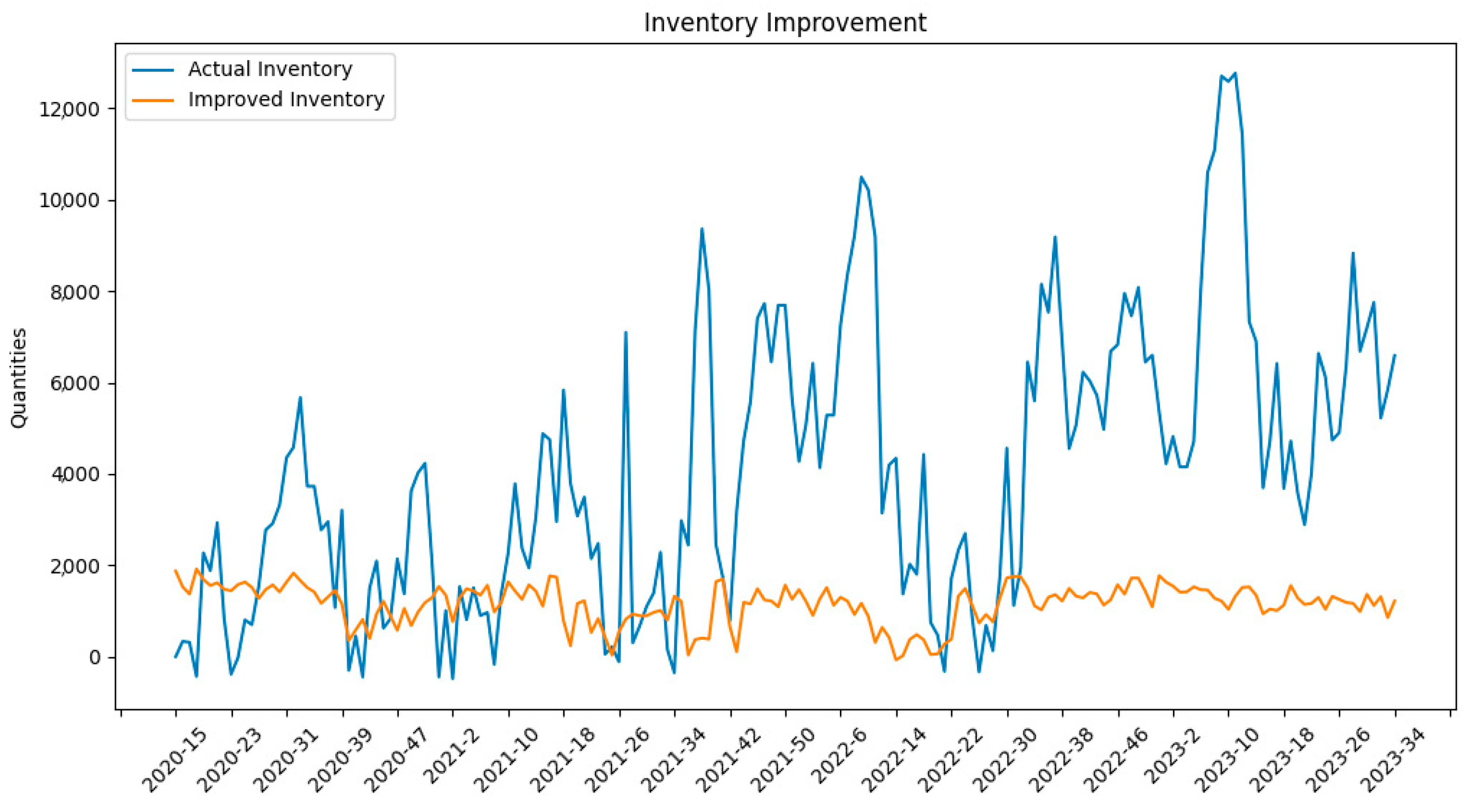Linear Model and Gradient Feature Elimination Algorithm Based on Seasonal Decomposition for Time ...