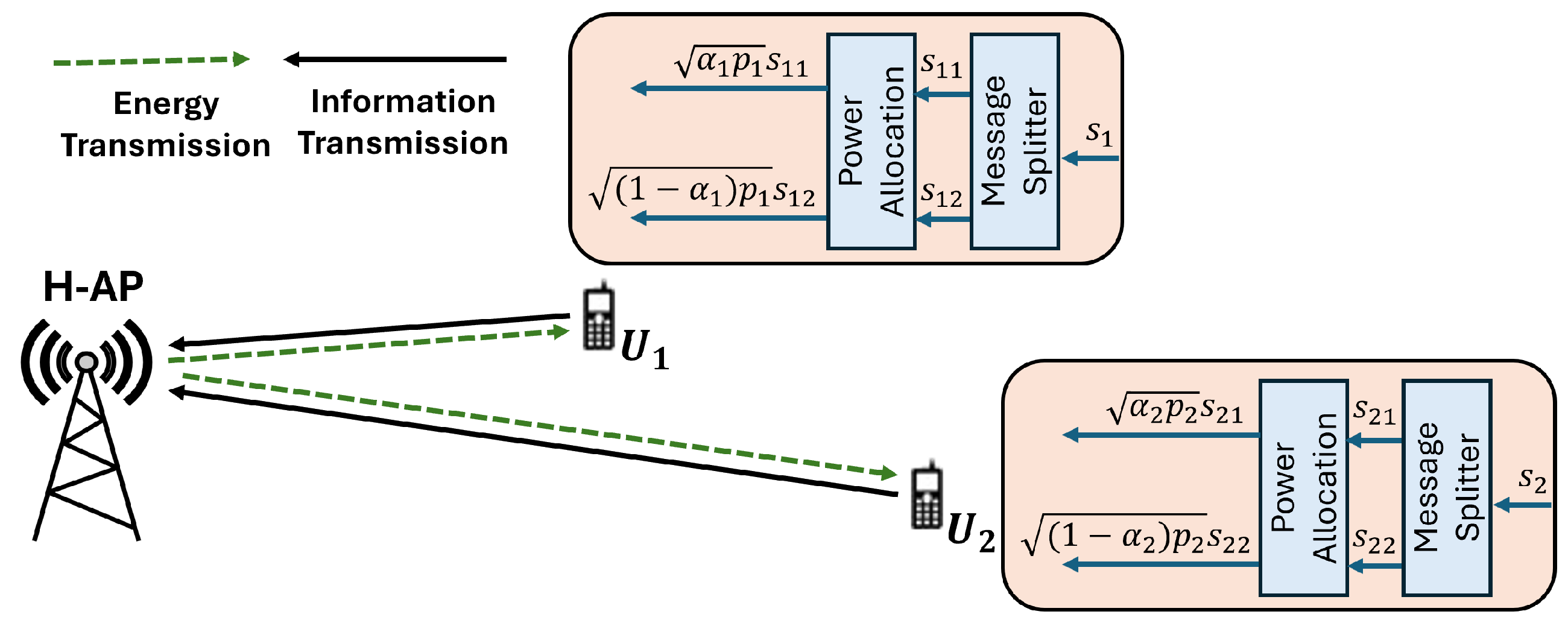 Enhancing Uplink Communication in Wireless Powered Communication Networks Through Rate-Splitting ...