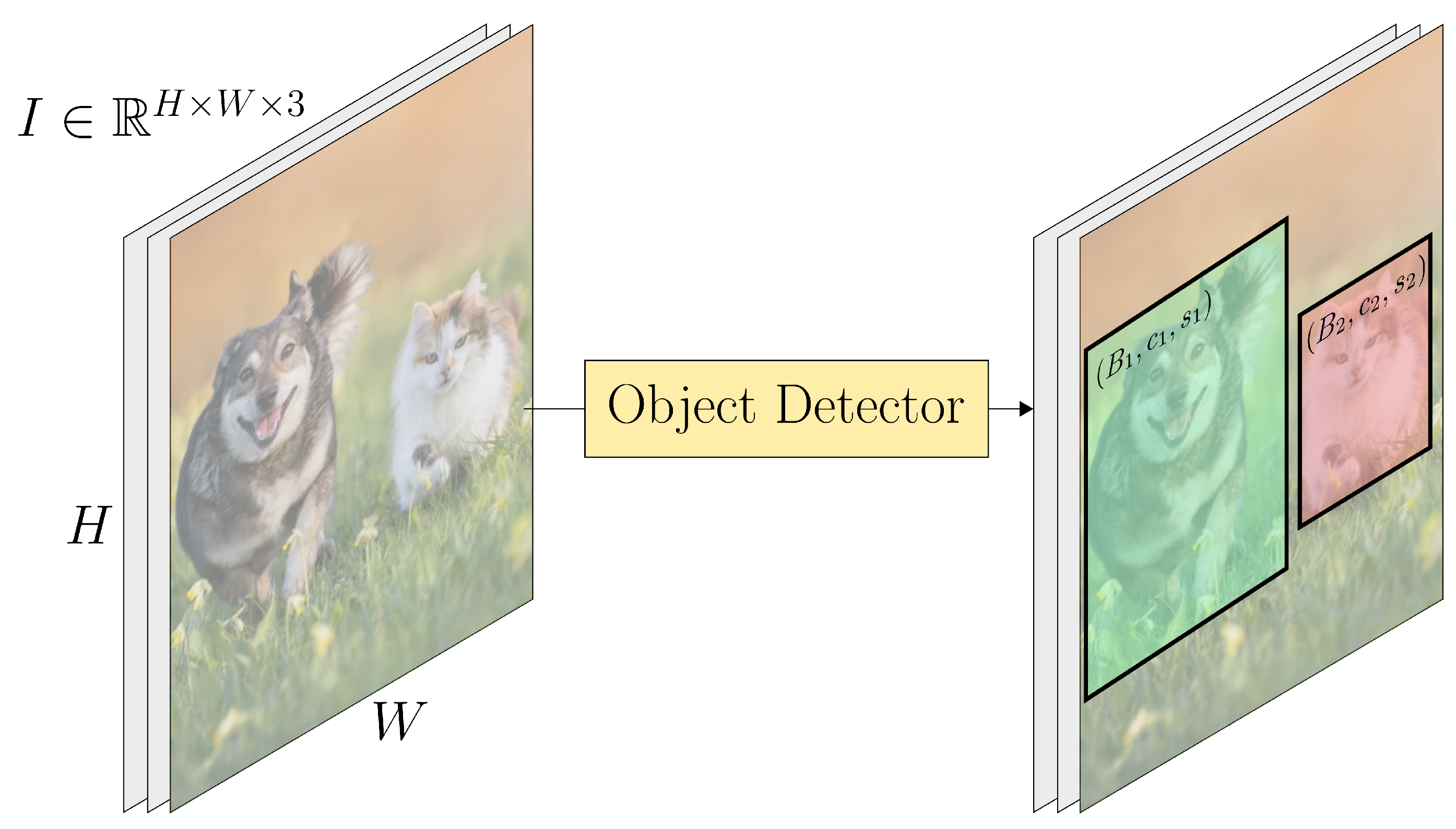 2D Object Detection: A Survey