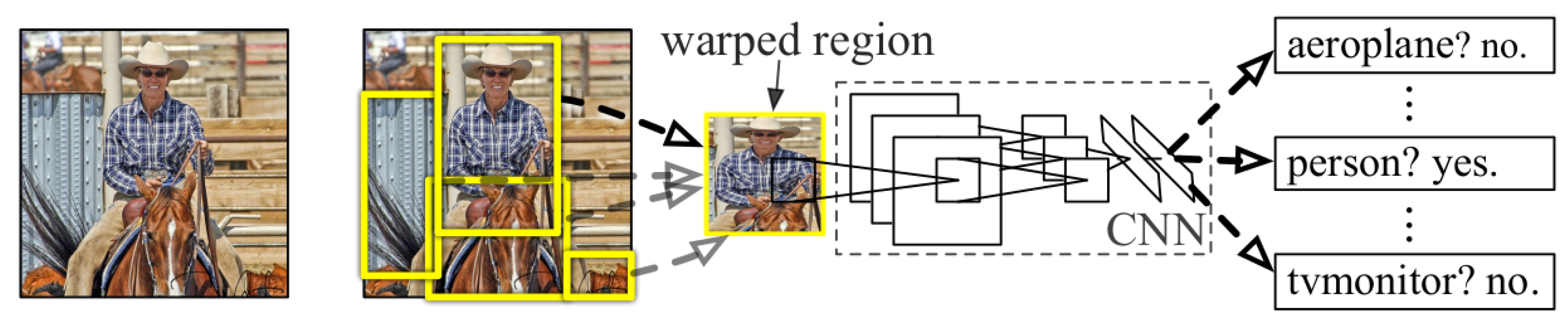 2D Object Detection: A Survey