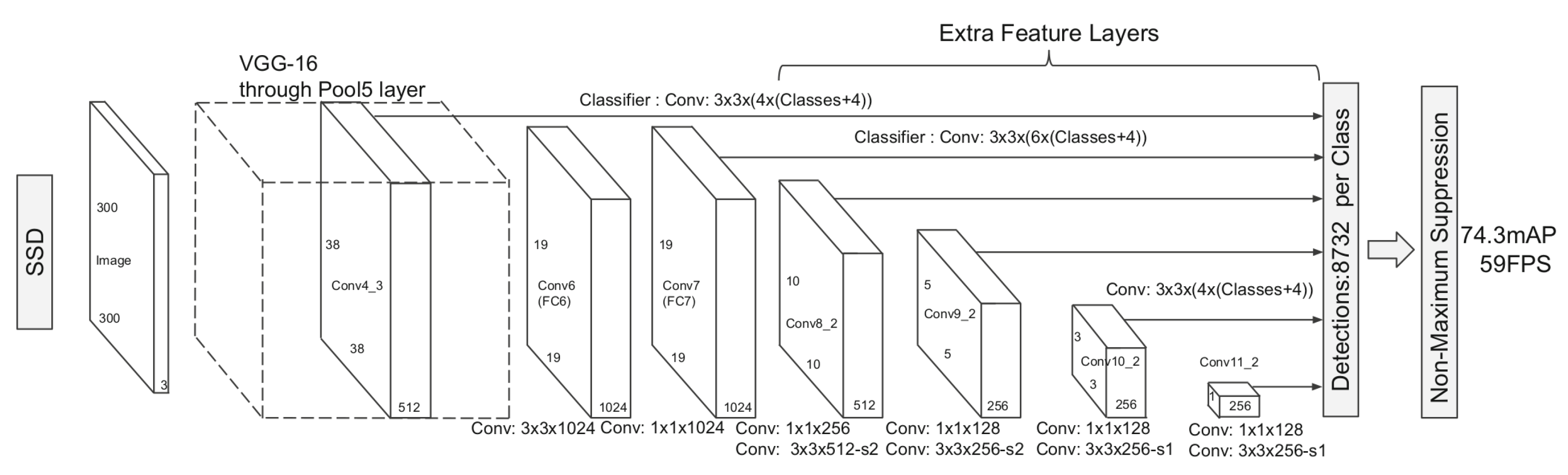 2D Object Detection: A Survey