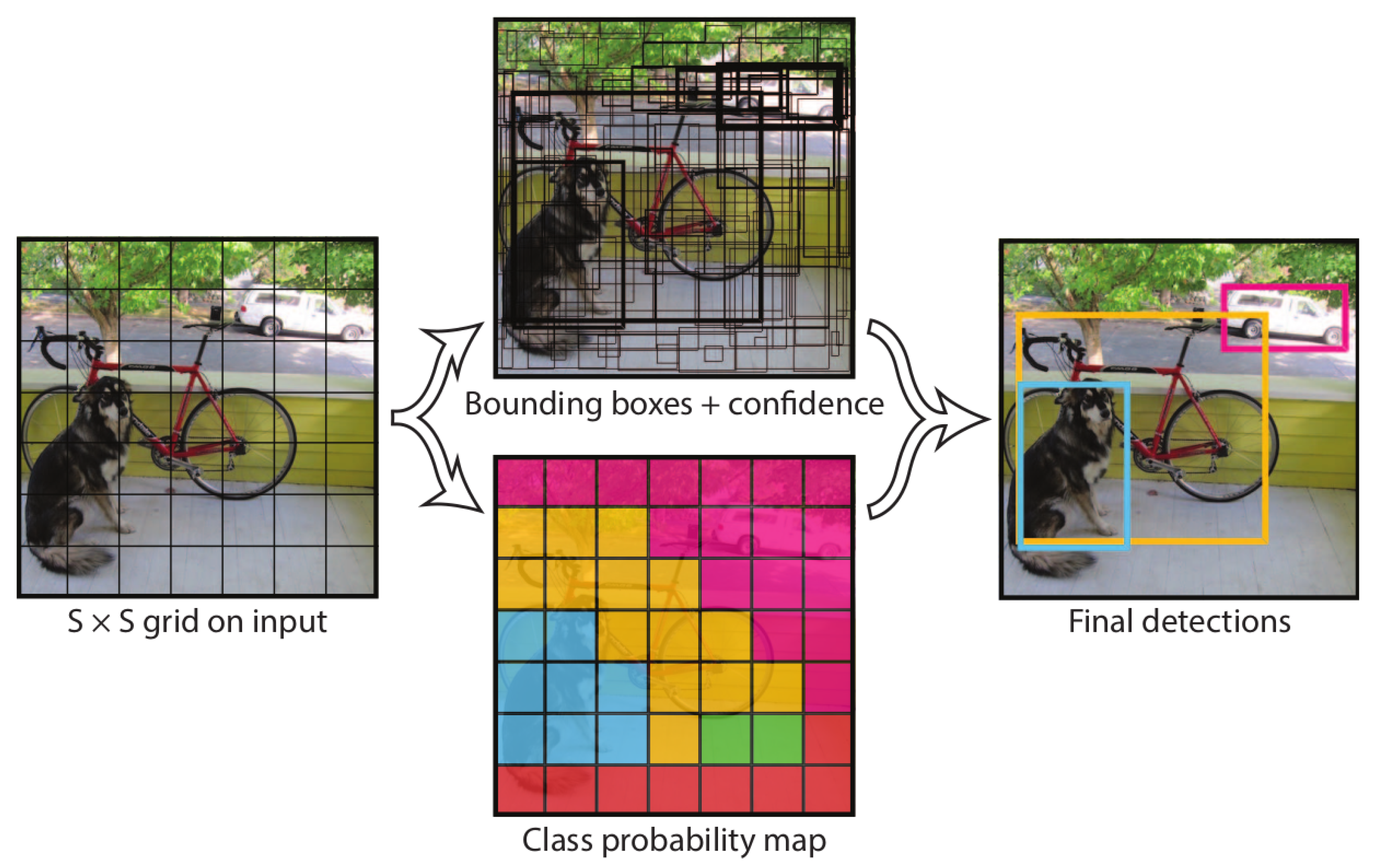2D Object Detection: A Survey