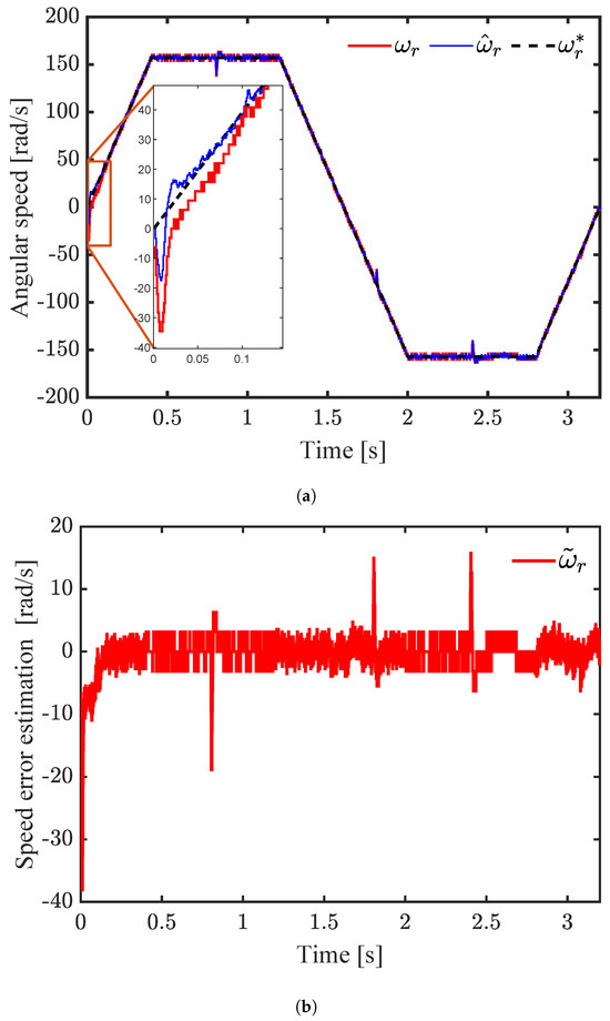 Sensorless Control of Permanent Magnet Synchronous Motor Drives with Rotor Position Offset ...