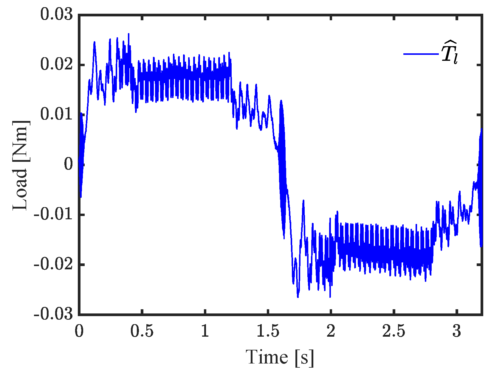 Sensorless Control of Permanent Magnet Synchronous Motor Drives with Rotor Position Offset ...