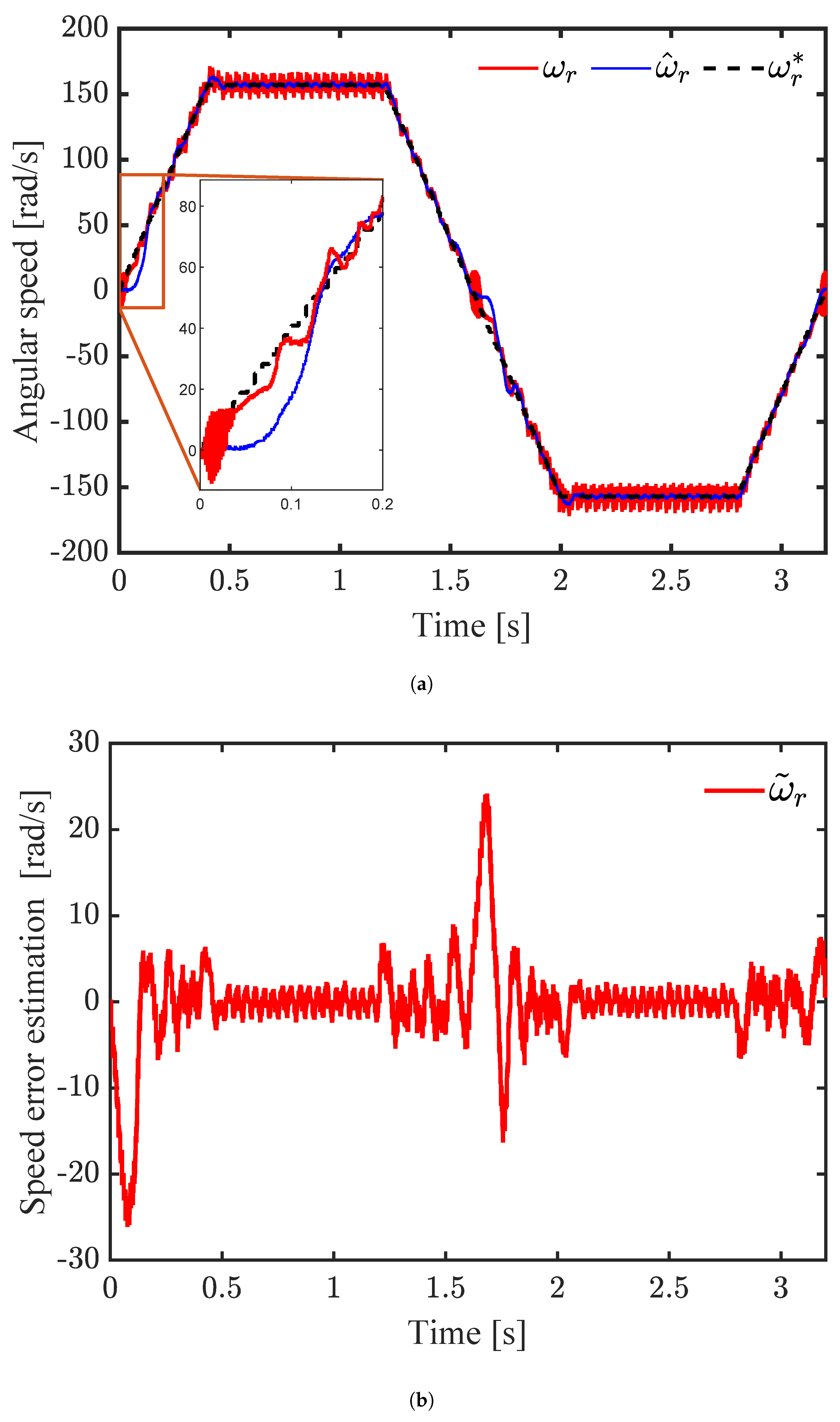 Sensorless Control of Permanent Magnet Synchronous Motor Drives with Rotor Position Offset ...