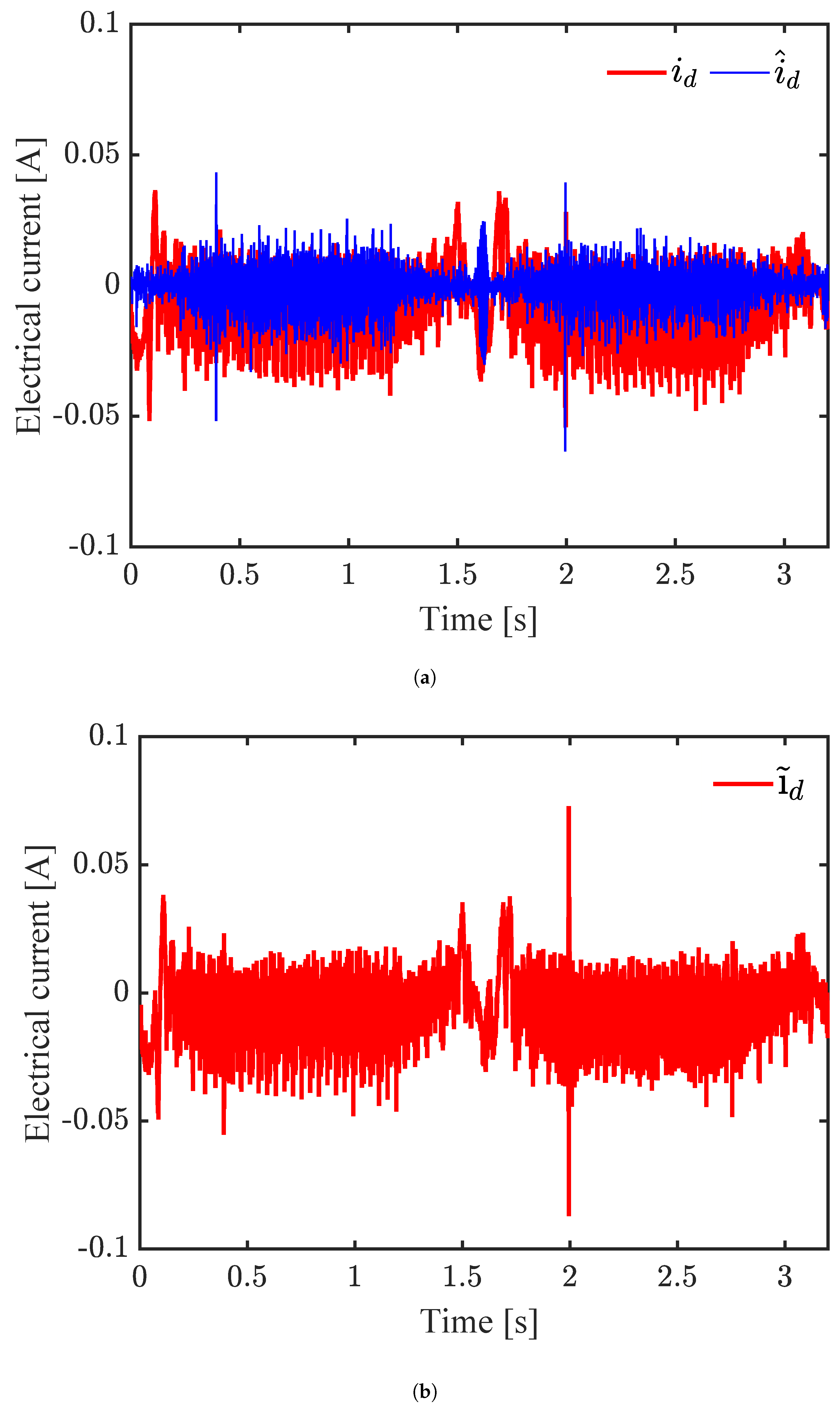 Sensorless Control of Permanent Magnet Synchronous Motor Drives with Rotor Position Offset ...