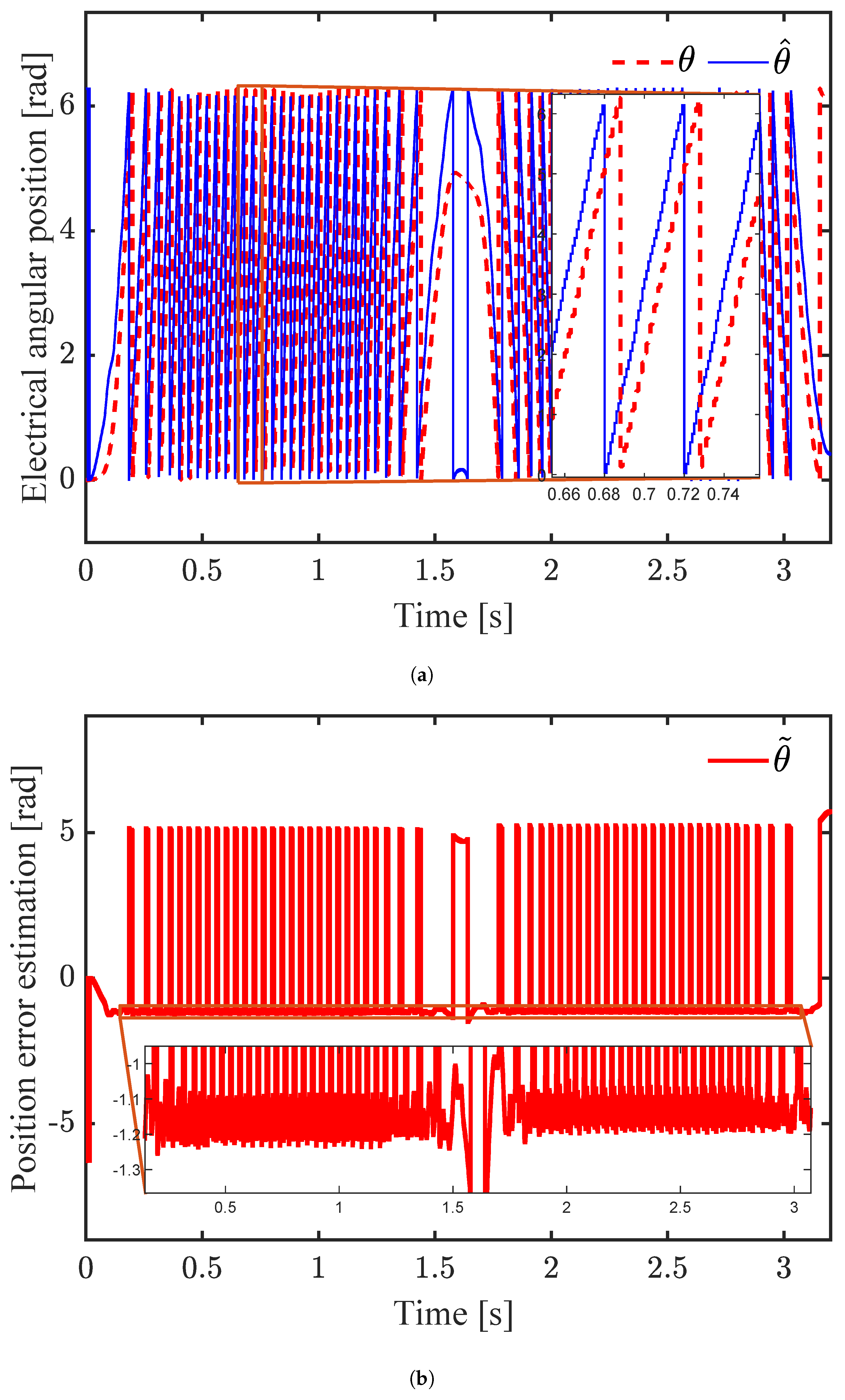 Sensorless Control of Permanent Magnet Synchronous Motor Drives with Rotor Position Offset ...