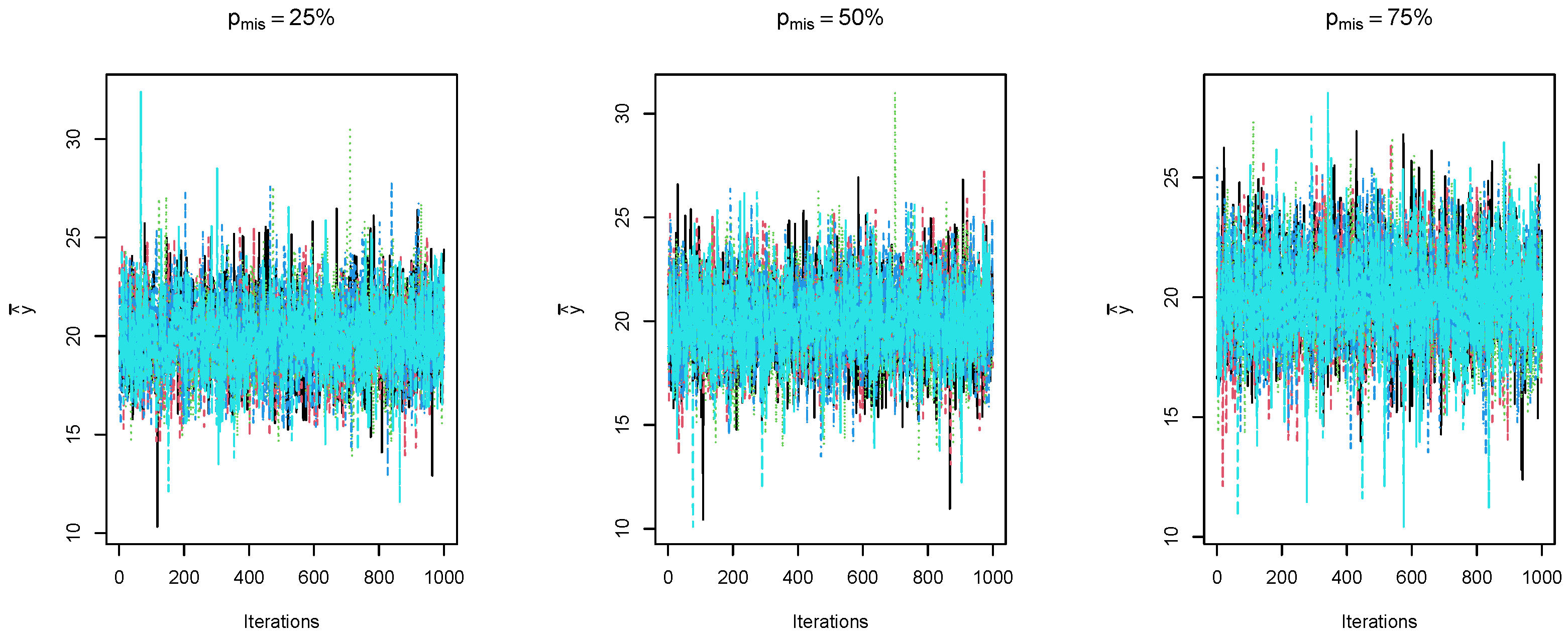 Bayesian Random Forest with Multiple Imputation by Chain Equations for High-Dimensional Missing ...