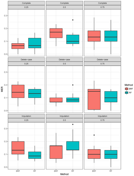 Bayesian Random Forest with Multiple Imputation by Chain Equations for ...