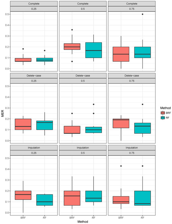 Bayesian Random Forest with Multiple Imputation by Chain Equations for ...